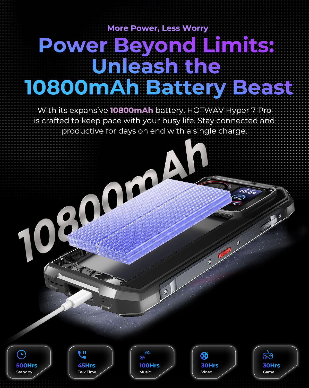 HOTWAV Hyper 7 Pro Téléphone Portable 6.6 10800mAh, 36(16+6)Go+256Go ...